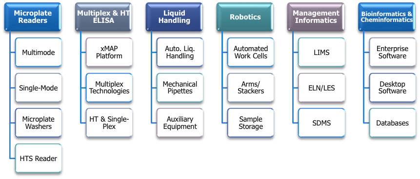 Modest Growth for Lab Automation in 2017 - BioInformatics Inc.