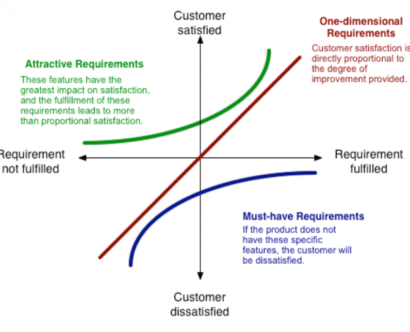 Market Research Toolbox: Determine The Ideal Mix of Product Features ...