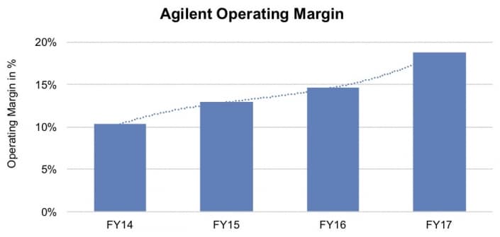 Agilent Technologies: 2017 IBO Company of the Year