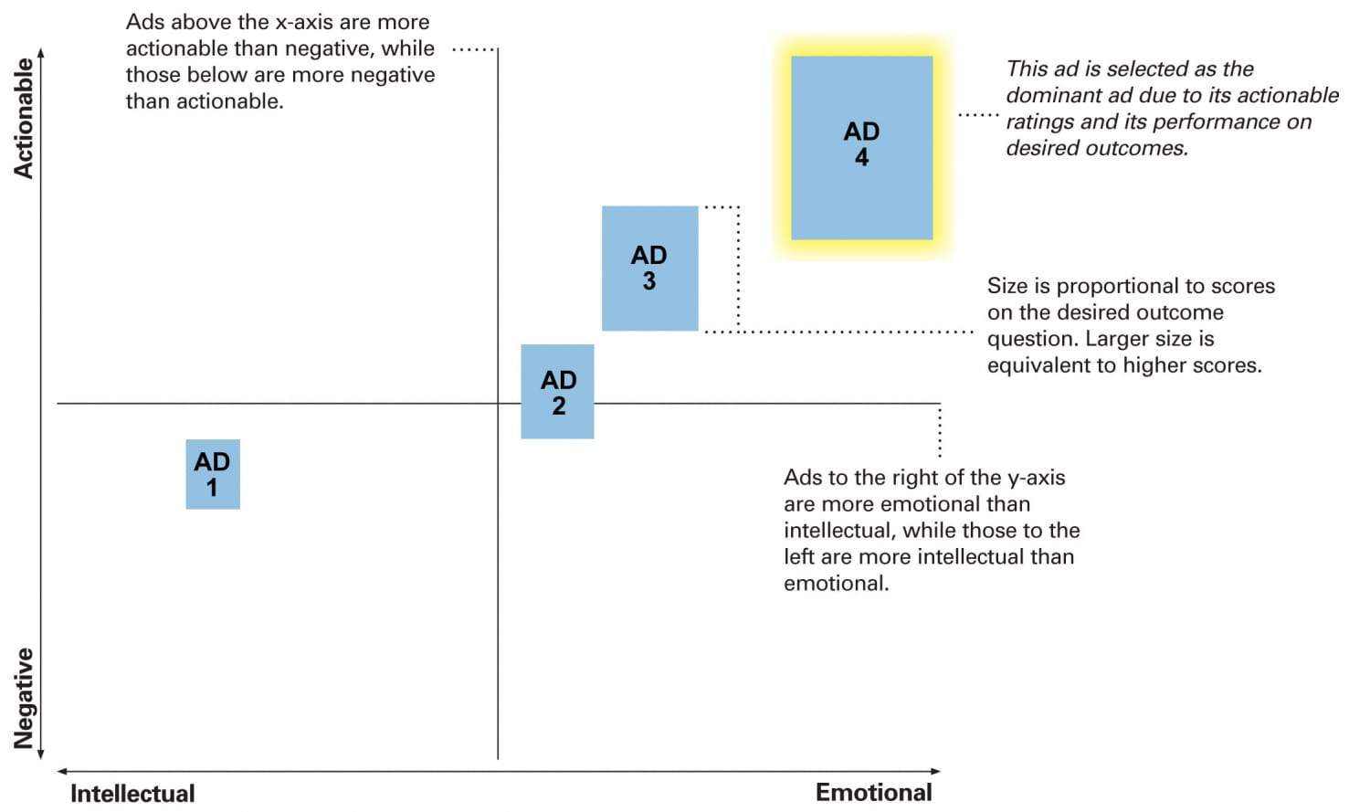 Market Research for More Effective Ad Campiagns