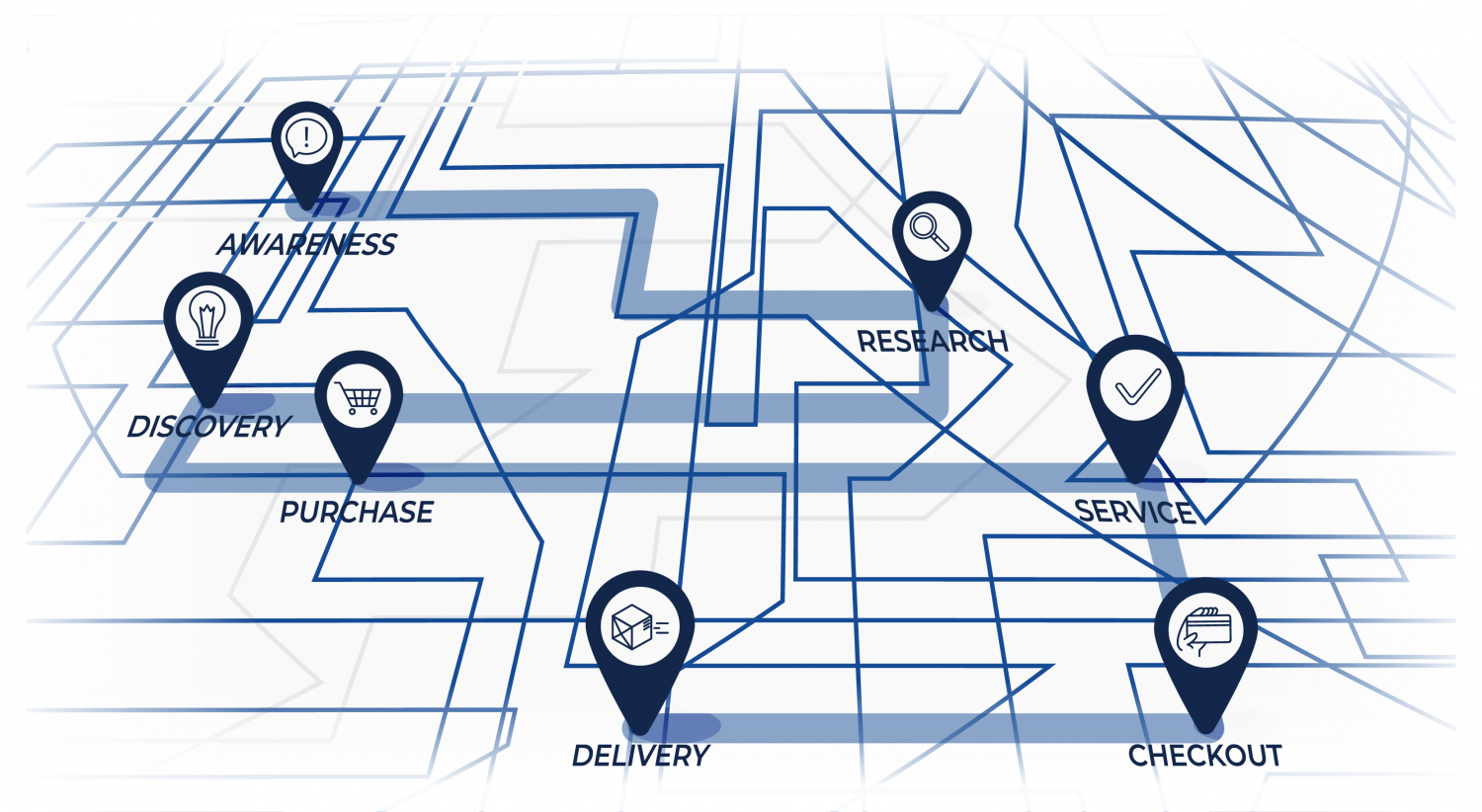 How to Master the Life Science Customer Experience — Vendor Guide